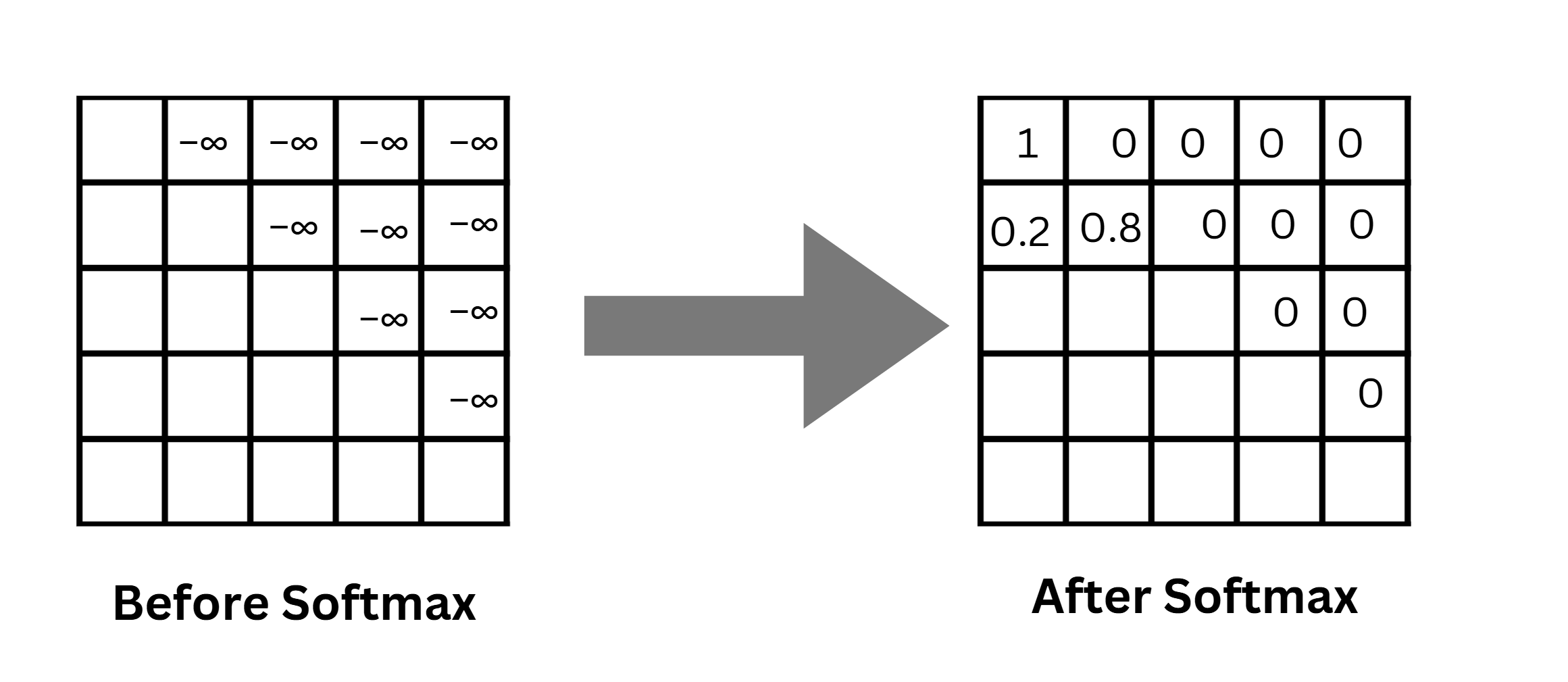 Multihead Attention Explainedimplementing Masked Multihead Attention From Scratch In Pytorch